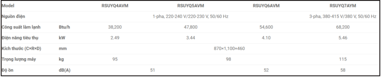 Dàn nóng điều hòa Daikin VRV Series RSUQ6AVM 6HP 2 chiều