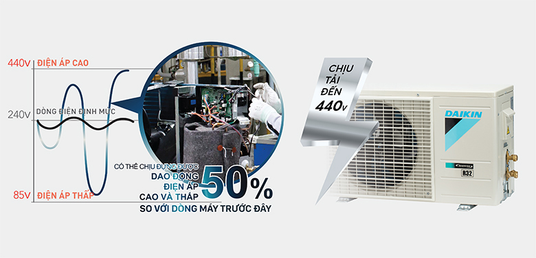 Điều hòa Daikin 1 chiều 9000 BTU FT/RF25XAV1V | 369 HOÀNG GIA